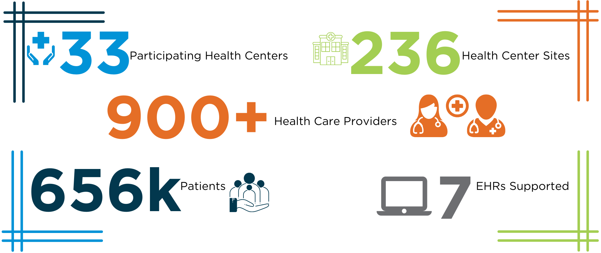 Health Center Controlled Network | Health Federation of Philadelphia